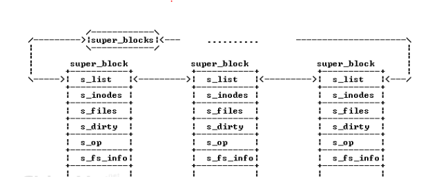 f2fs学习四: f2fs文件系统挂载_f2fs挂载-CSDN博客