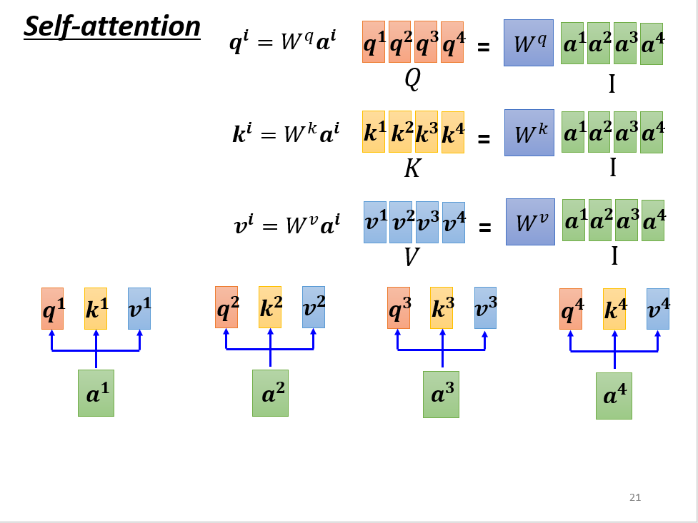 self-attention学习笔记_bi self attention-CSDN博客
