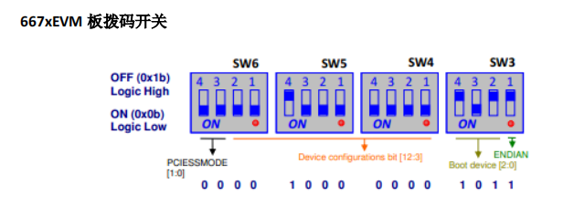 DSP篇--C6678 SPI BOOT详解及其优化实现_nanke_yh的博客-CSDN博客_c6678