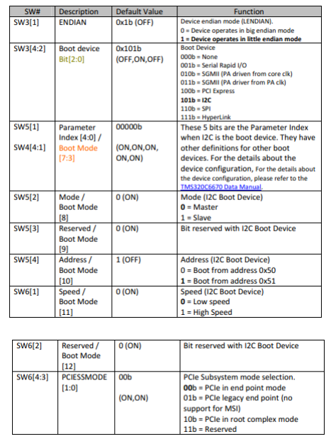 DSP篇--C6678 SPI BOOT详解及其优化实现_nanke_yh的博客-CSDN博客_c6678