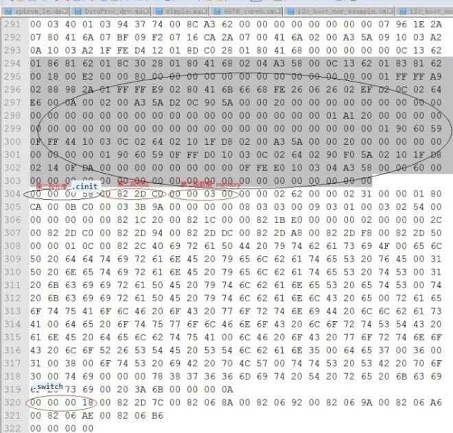 DSP篇--C6678 SPI BOOT详解及其优化实现_nanke_yh的博客-CSDN博客_c6678