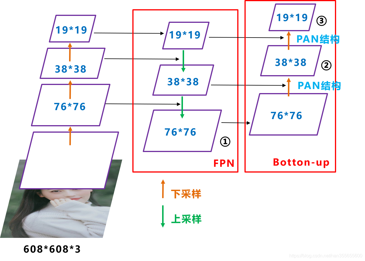 YOLOv5 解析_yolov5的prediction-CSDN博客
