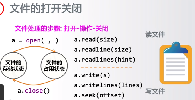 Python语言程序设计 第七周 文件和数据格式化对数据源进行求和数据格式化等操作 程序设计 Csdn博客