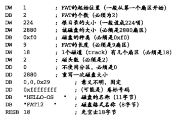 自制操作系统——helloos.img的运行、改进和解释-CSDN博客