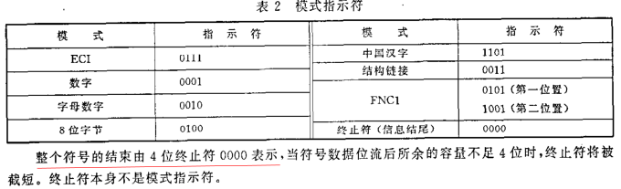 Qr Code 二维码基础入门教程vb Qrcoder用法 Csdn博客 