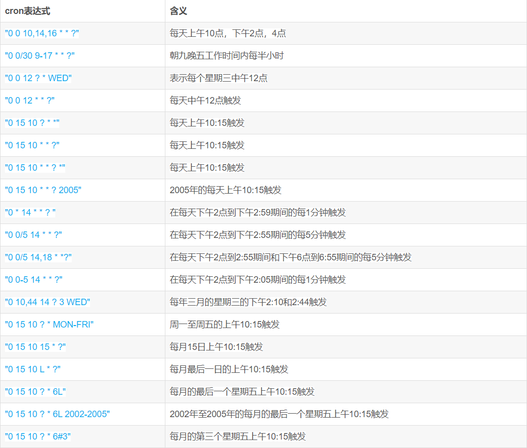 Java中@Scheduled定时任务详解_java scheduled-CSDN博客