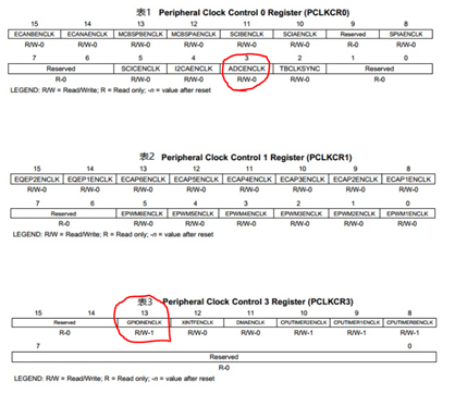DSP28335-ADC与SCI实现采样回传串口_dsp通过spi控制片外adc-CSDN博客