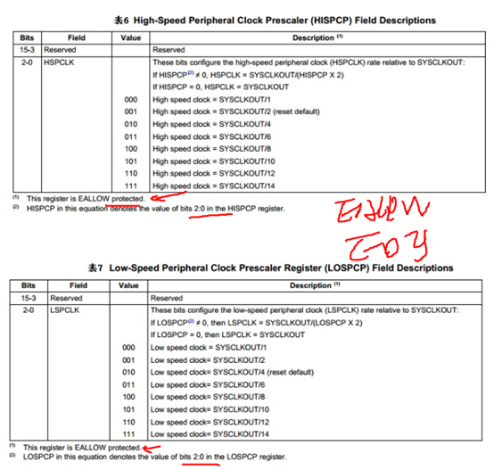 DSP28335-ADC与SCI实现采样回传串口_dsp通过spi控制片外adc-CSDN博客