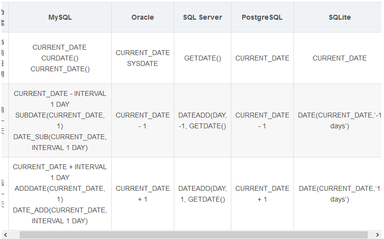 SQL 中的昨天、今天和明天_sql语句current day-CSDN博客