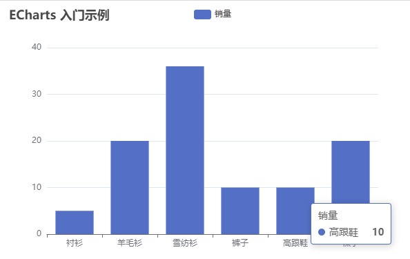 Qt集成Echarts初体验_qt echarts-CSDN博客