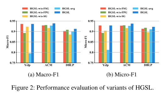 【论文解读|AAAI2021】HGSL - Heterogeneous Graph Structure Learning for Graph Neural Networks 图神经网络的异构图 ...