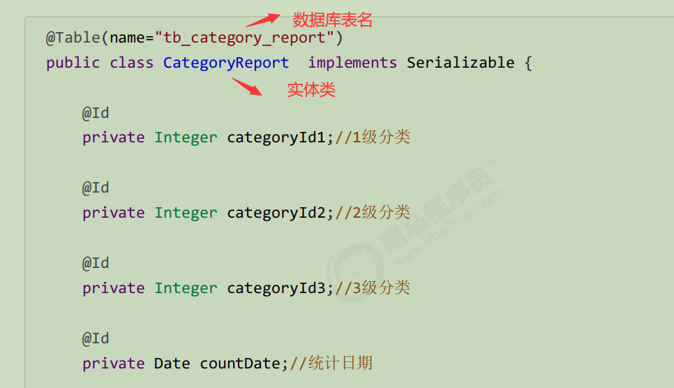 SSM简单整合通用mapper案例、驼峰命名法_ssm mapper-CSDN博客