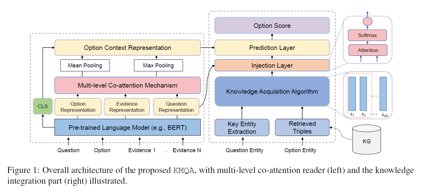 【BERT,GPT+KG调研】Pretrain model融合knowledge的论文集锦_jointlk: joint reasoning ...