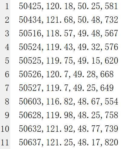 使用Matlab从.shp文件中提取浙江省内的气象站点_zhejiang.shp-CSDN博客