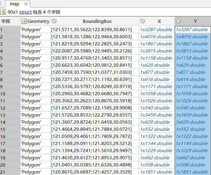 使用Matlab从.shp文件中提取浙江省内的气象站点_zhejiang.shp-CSDN博客