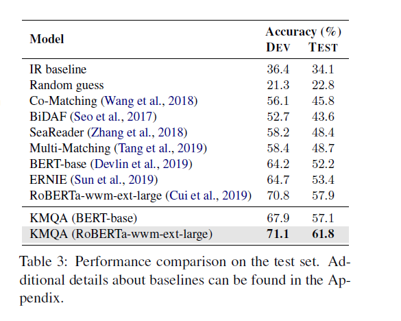 【BERT,GPT+KG调研】Pretrain model融合knowledge的论文集锦_jointlk: joint reasoning with language models and ...