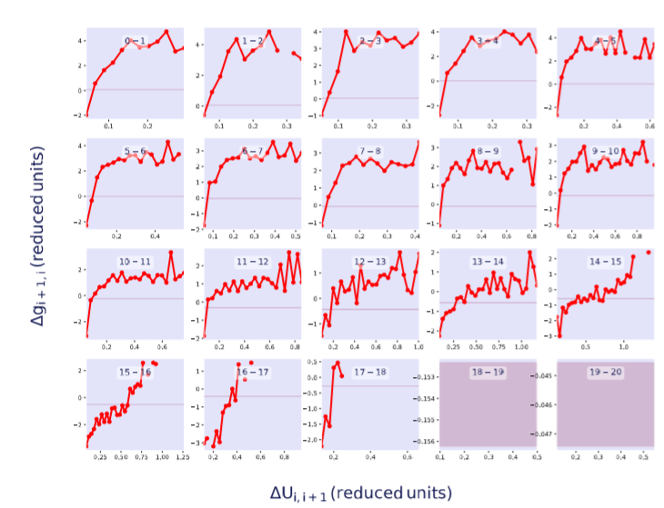 自由能计算专题3：gromacs计算自由能的7种方法案例_gromacs计算吉布斯自由能-CSDN博客
