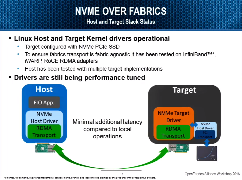 spdk-nvmf指南_subnqn-CSDN博客