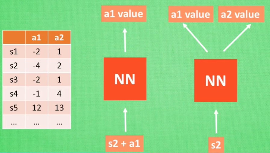 DQN学习笔记_d3qn伪代码-CSDN博客