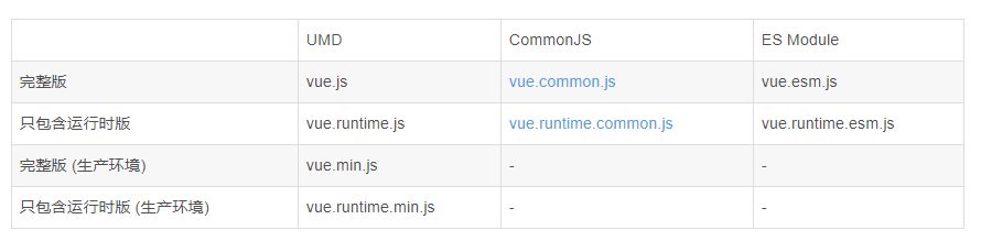 vue调试工具Devtools不出现的解决方式 https://blog.csdn.net/przlovecsdn/article/details/82256558_vue开发者工具不见了 ...