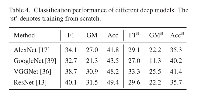 Ip102: a large-scale bench-mark dataset for insect pest recognition.-CSDN博客
