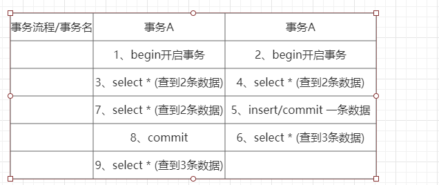 mysql 中 RC、RR隔离级别的原理及区别_rc rr-CSDN博客