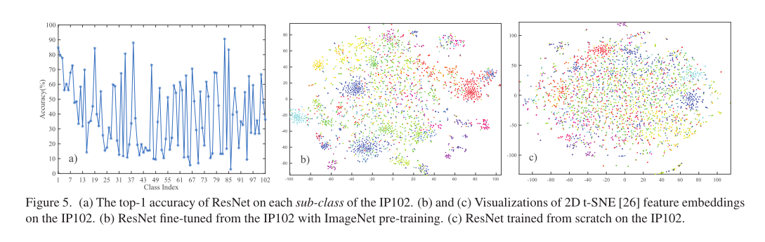 Ip102: a large-scale bench-mark dataset for insect pest recognition.-CSDN博客
