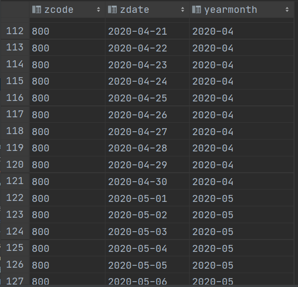 Hive QL 依据日期维表将一年中的每个月补齐成指定天数（例如33天），补齐的日期用改月最后一日的日期_hive 拉链表如何补多天的数据 ...