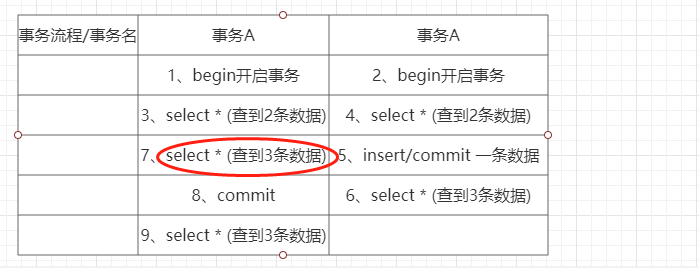 mysql 中 RC、RR隔离级别的原理及区别_rc rr-CSDN博客