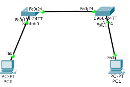 计算机网络—路由器（Cisco Packet Tracer）常用的命令总结_encapsulation dot1q 2-CSDN博客