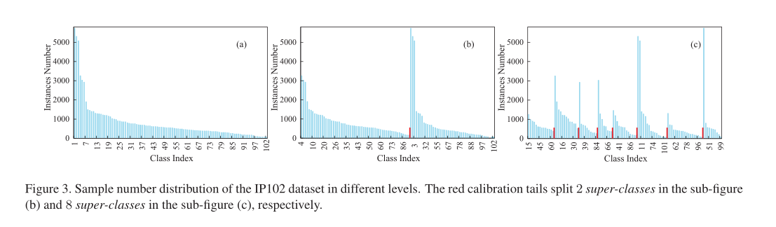 Ip102: a large-scale bench-mark dataset for insect pest recognition.-CSDN博客