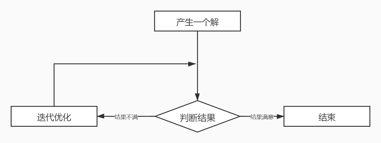 智能优化方法——产生与发展_智能优化方法奠基人-CSDN博客
