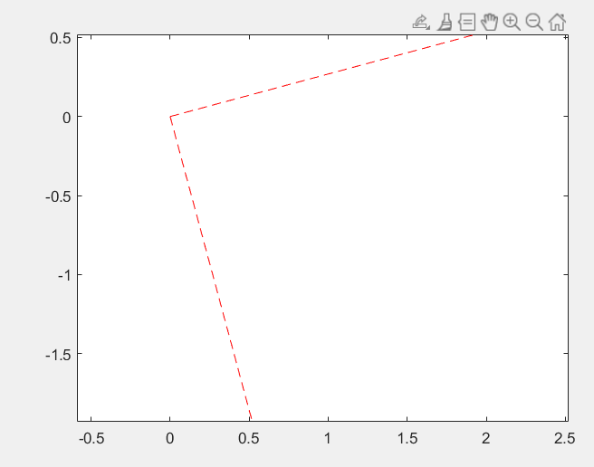 matlab绘图时保证横纵坐标刻度相等（就是横纵坐标的单位刻度绘图时为方形）_matlab怎么让横纵坐标等距-CSDN博客