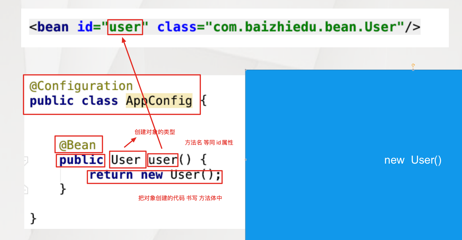 【spring 高级注解】 Configuration、 Bean、 Componentscan Configuration Bean 和 Configuration Componet