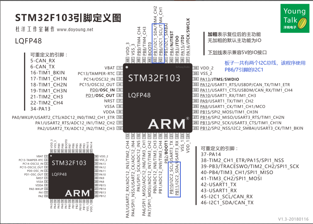 Stm32 I2c总线驱动程序分析 Stm32 I2c程序 Csdn博客