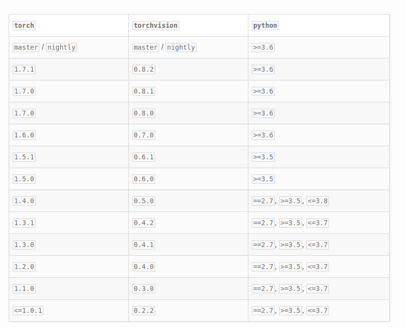 train错误cpython-37m-x86_64-linux-gnu.so: undefined symbol: THPVariableClass_netifaces.cpython-37m ...