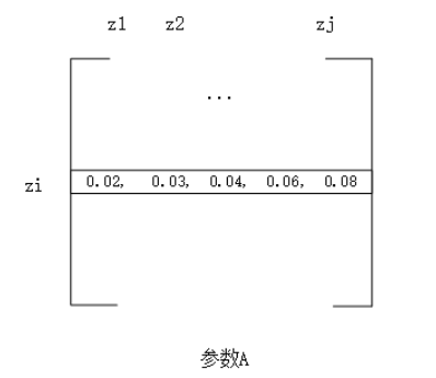 EM/HMM算法概括_hmm em算法-CSDN博客