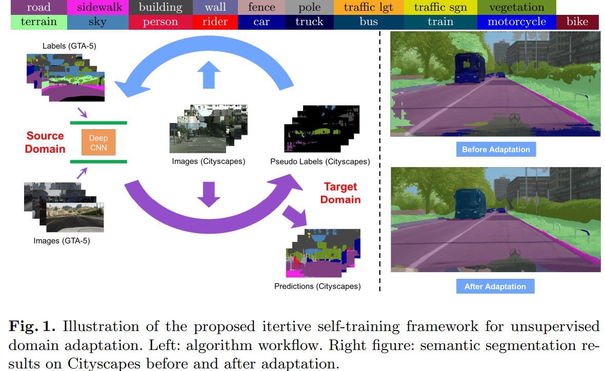 Image Generation-CSDN博客