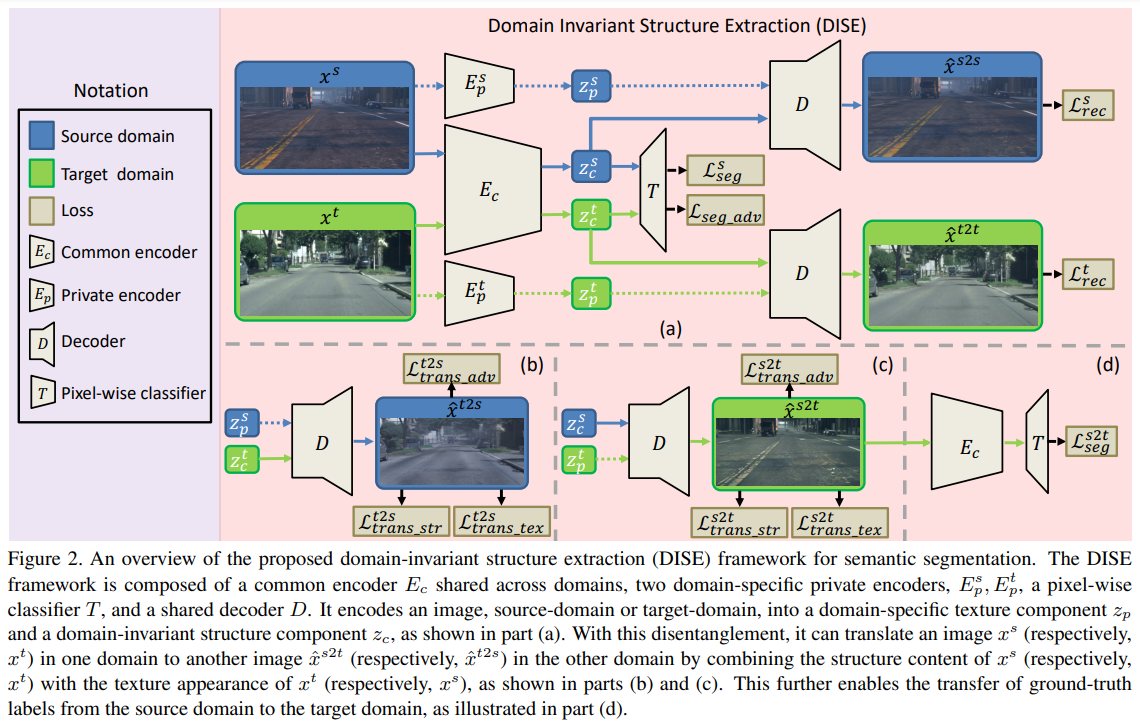 Image Generation-CSDN博客
