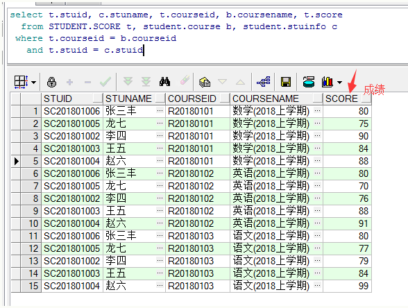Oracle行转列（pivot）oracle 行转列pivot Csdn博客 