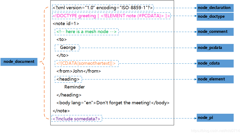 C/C++编程：pugixml-CSDN博客