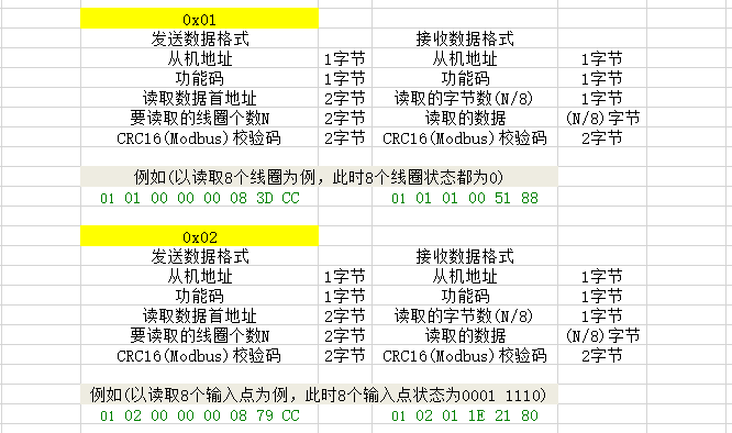 Qt使用libmodbus库与施耐德plc通信qt Libmodbus Csdn博客 