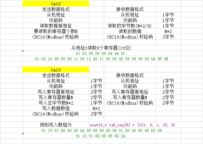 QT使用libmodbus库与施耐德PLC通信_qt libmodbus-CSDN博客