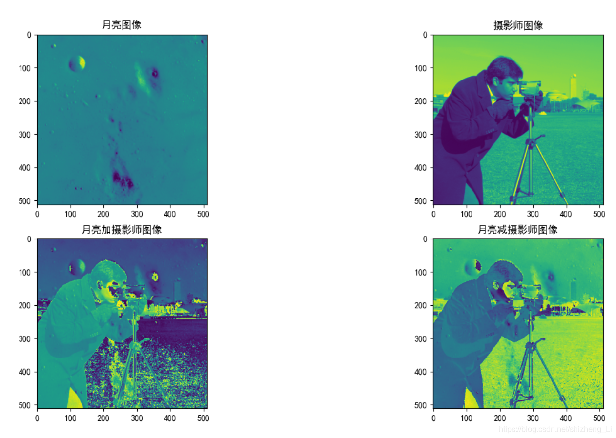 Python图像处理《数字图像处理与python实现》读书笔记将图片其像图像裁剪出其第20行到200行第30到200列的子图像。 Csdn博客