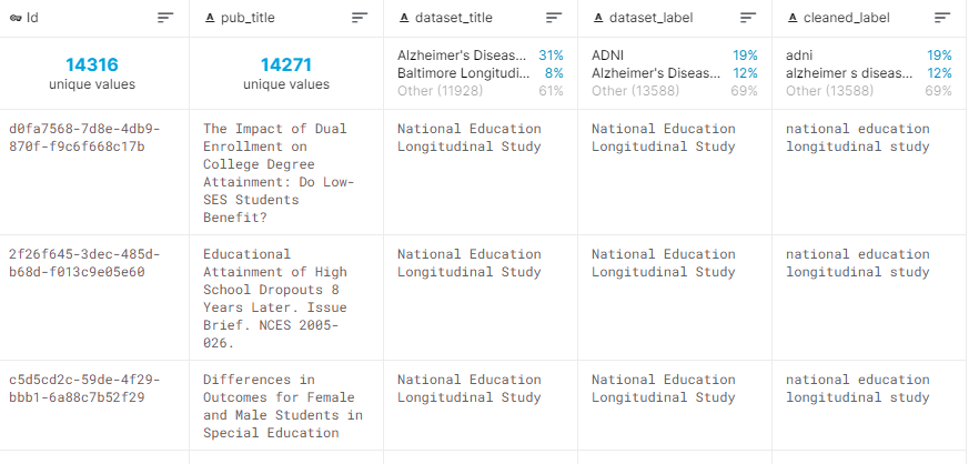 Bert NER 实战-CSDN博客