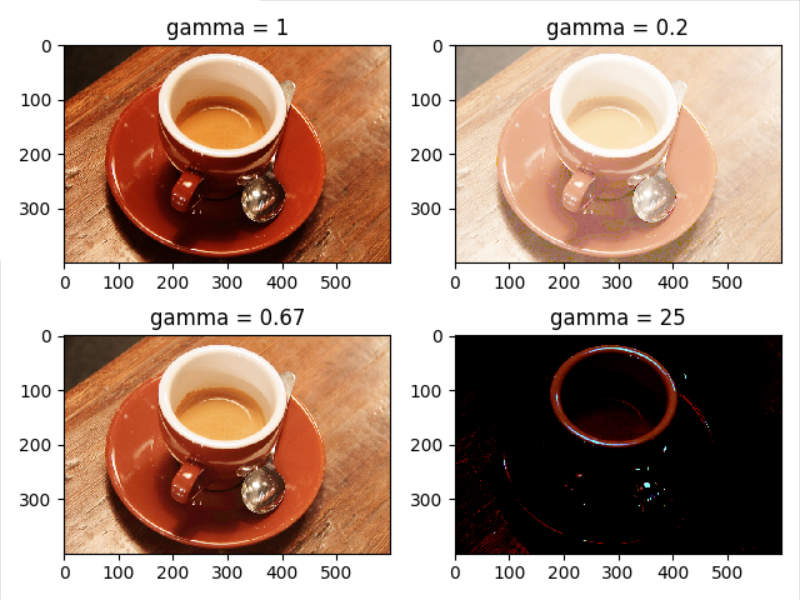 Python图像处理《数字图像处理与python实现》读书笔记将图片其像图像裁剪出其第20行到200行第30到200列的子图像。 Csdn博客