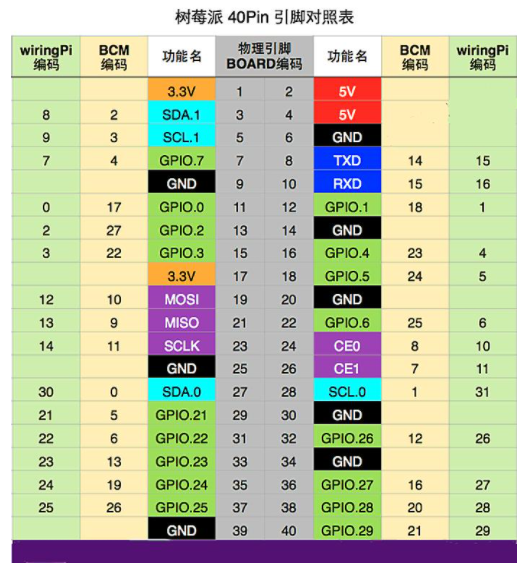 树莓派3B/4B设备(from kernel 5.4)添加fbtft小型LCD屏幕支持_module fbtft-device 安装-CSDN博客