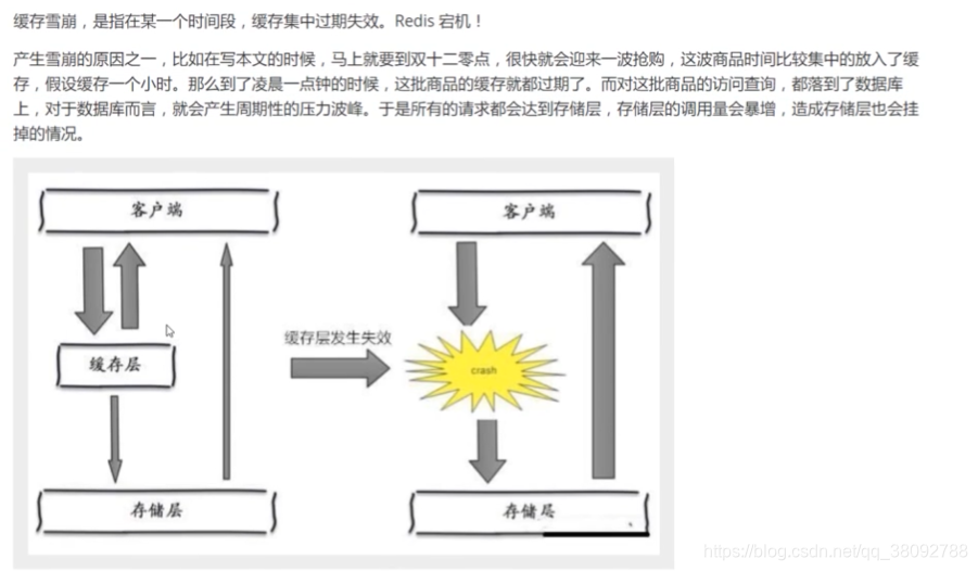Redis的5中数据类型,三种特殊数据类型,缓存穿透,击穿,雪崩 Hset Myhash Myhash{ Value1 Value2 } Csdn博客