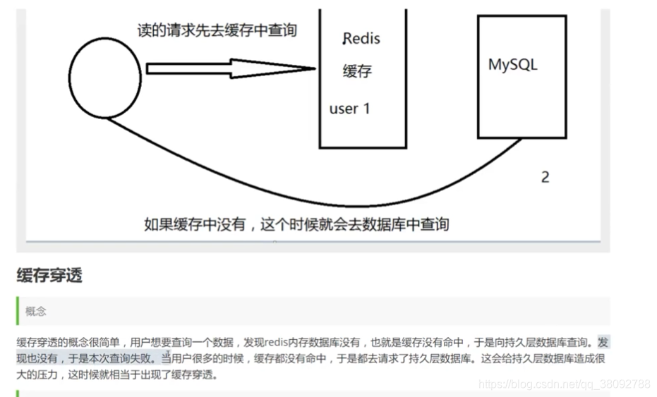 Redis的5中数据类型,三种特殊数据类型,缓存穿透,击穿,雪崩hsetmyhash Myhash Value1 Value2 Csdn博客