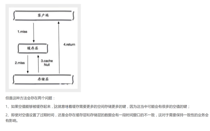 Redis的5中数据类型，三种特殊数据类型，缓存穿透，击穿，雪崩hsetmyhash Myhash Value1 Value2 Csdn博客 